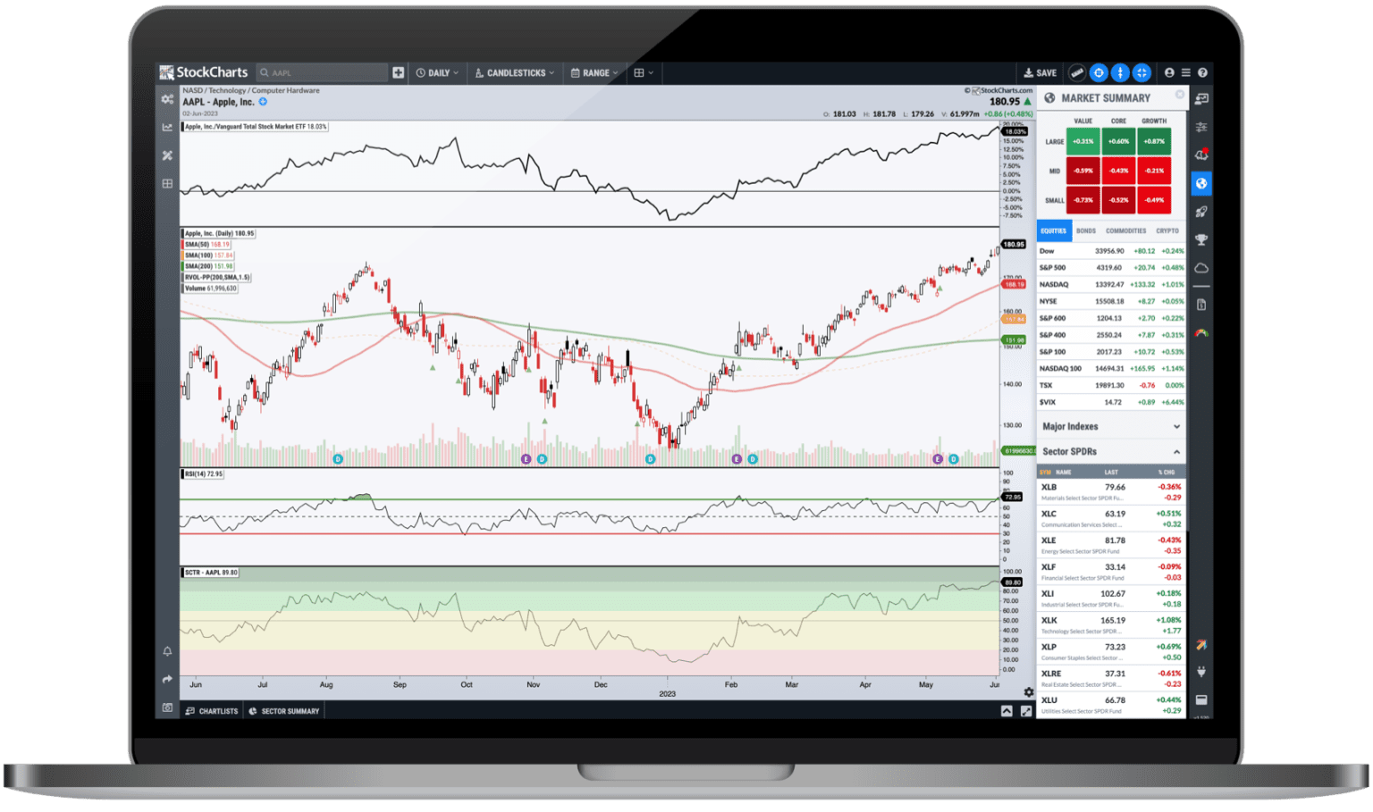 7 Best Stock Charting Software of 2025